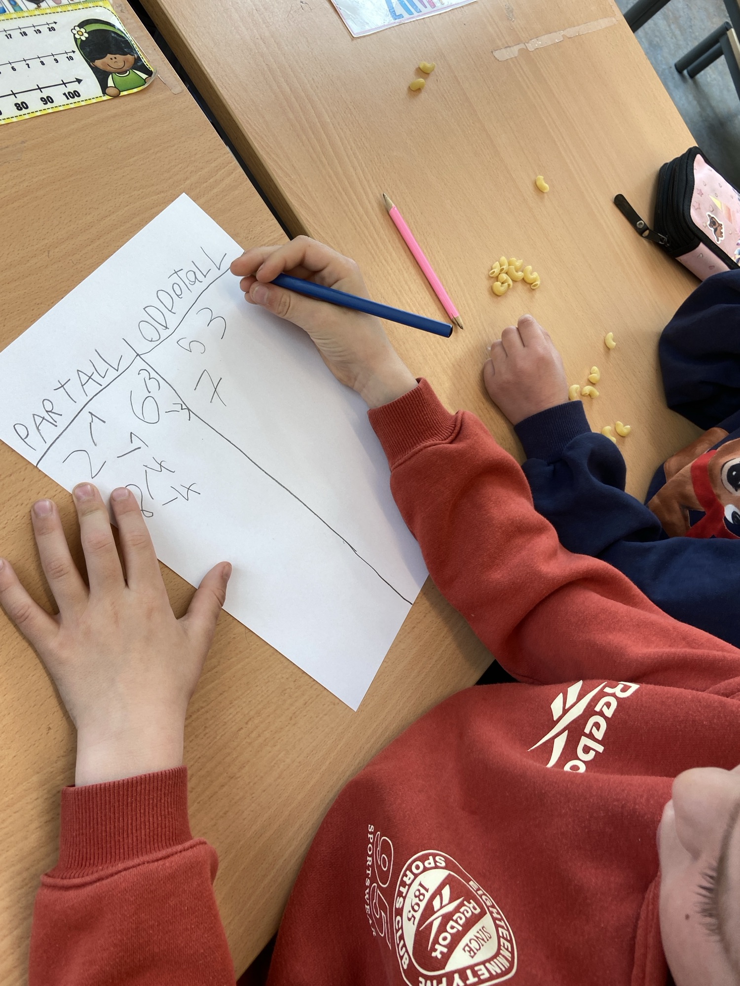 Partall og oddetall | undervisningstips